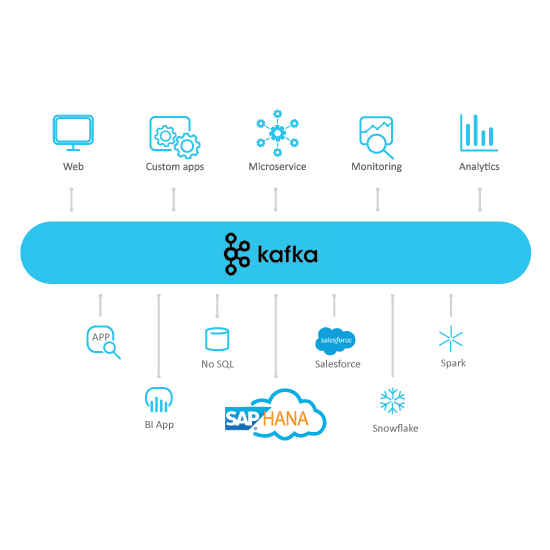 SAP HANA SDI Kafka Adapter : Advantco International, LLC.